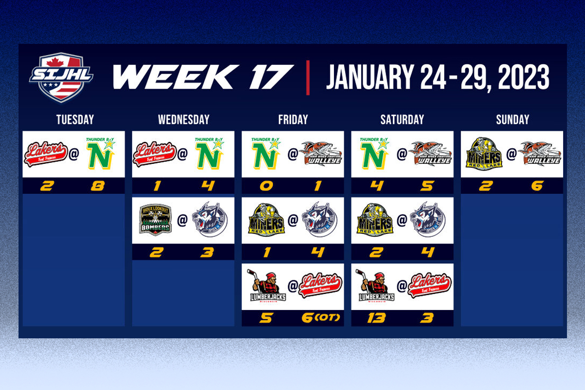 SIJHL Week 17 Review | Official site of the Dryden GM Ice Dogs